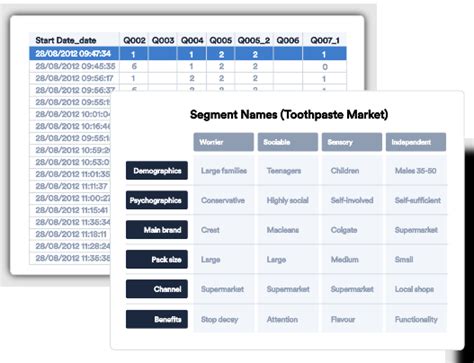 displayr for cluster analysis and latent class analysis easily