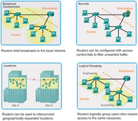 How To Select Your Cisco Switch And Router Hardware Router Switch Blog