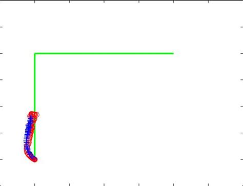 基于模型预测控制mpc的超宽带uwb技术研究（matlab代码实现） 知乎