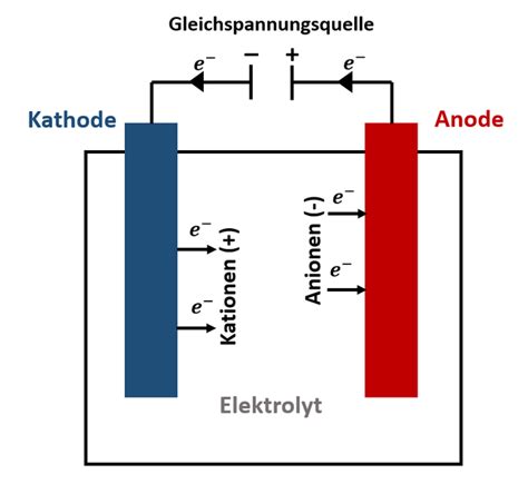 Wasserelektrolyse Mith2indiezukunfts Webseite