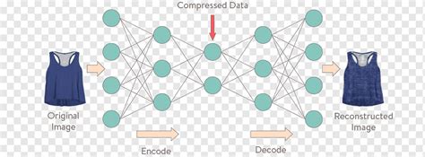 Autoencoder Deep learning Artificial neural network Unsupervised learning Artificial ...