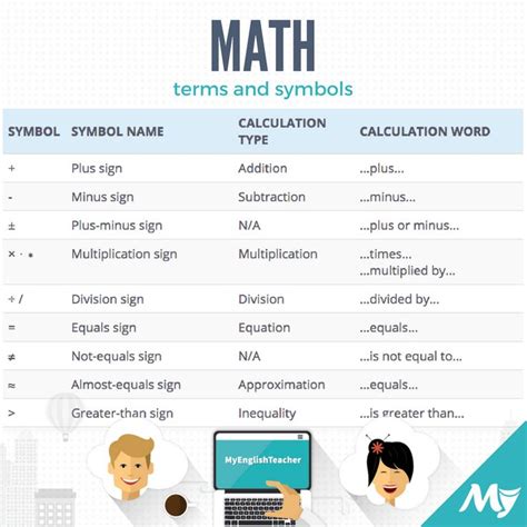 Math Terms And Symbols Escola Ingleses
