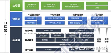 ai框架发展白皮书 2022年 浅读总结 知乎