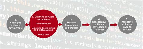 Section 2 Ensuring Correctness Of Software At Scale Intermediate Python For Astronomical