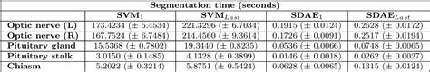 table 1 from a deep learning classification scheme based on augmented