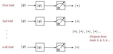 Quantum Computing