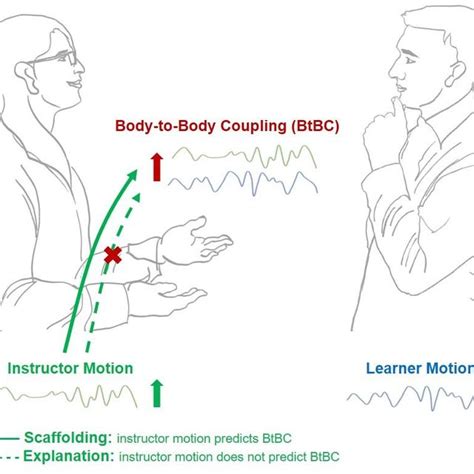 Yafeng Pan Assistant Professor Phd In Psychological Science And Education Zhejiang