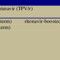 PICO Items Facet Analysis Search Strategy Download Table