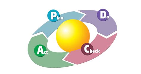 Program Design An Agile Approach Complementary Training