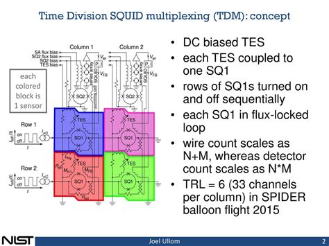 Some Thoughts On Readout Ppt Download