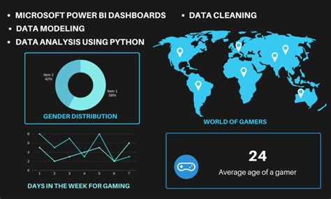 create power bi dashboard and visual data reports by daimshah179 fiverr