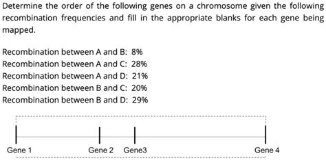 solved determine the order of the following genes on a chromosome