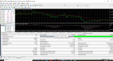 Ea Backtesting And Optimization Forex Robot Expert