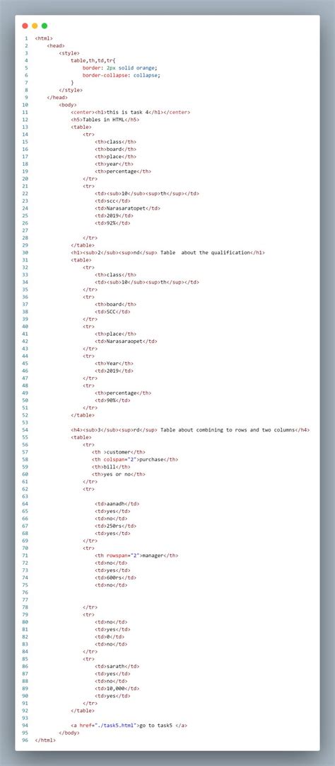 Sarath Babu On Linkedin Tables Creating And Combining Row And Column