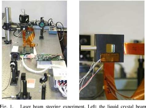 Figure 1 From Nonlinear Adaptive Control Of Optical Jitter With A New Liquid Crystal Beam