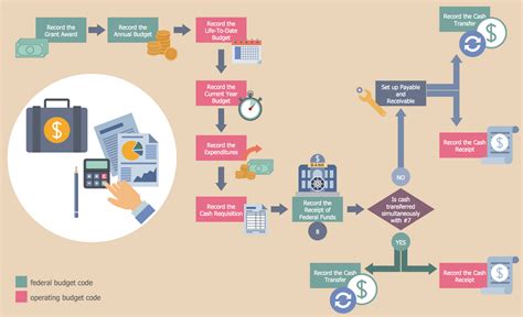 Process Flow Template Business Processes Business Process Workflow