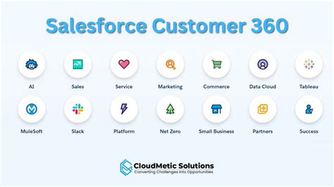 Salesforce Customer 360 Benefits Impacts And Limitations