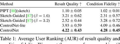 Pdf Adding Conditional Control To Text To Image Diffusion Models Semantic Scholar
