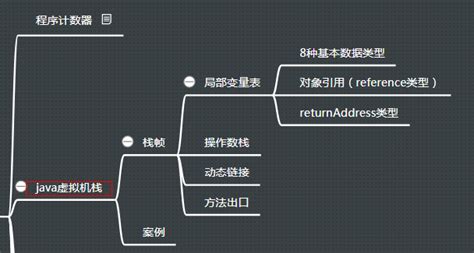 深入理解JVM java虚拟机栈 李东平 一线码农 博客园