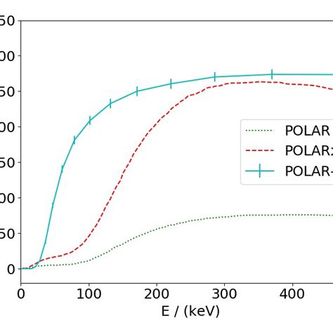 Effective Area Left And Modulation Factor í µí± 100 Right As A Download Scientific Diagram