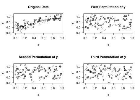 Chapter 5 Permutation Tests Elements Of Nonparametric Statistics