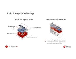 Kubernetes Operators And The Redis Enterprise Journey Michal Rabinowitch PPT