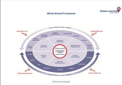 Global Learning Programme GLP GLADE Global Learning And Development Education