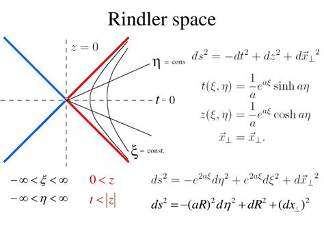 Ppt Entanglement And Area Thermodynamics Of Rindler Space Entanglement