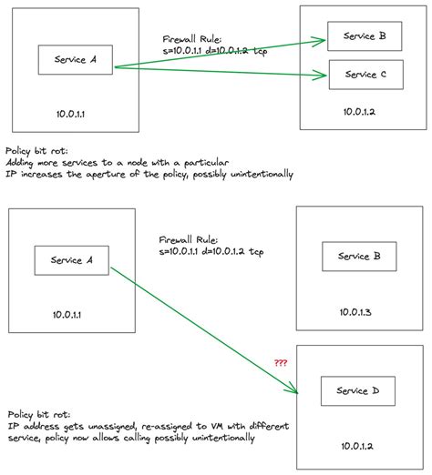 Better Application Networking And Security With Cakesdeclarative Configuration Infoworld