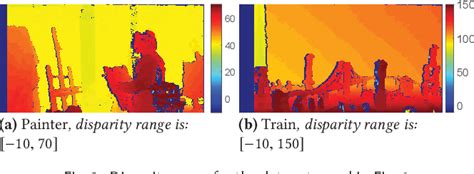 figure 9 from a unified framework for compression and compressed