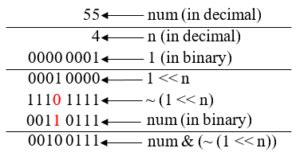 C Program To Clear Nth Bit Of A Number Codeforwin