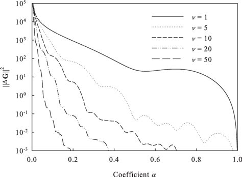 Figure 3 From Frequency Domain Equalization Of Faster Than Nyquist Signaling Semantic Scholar