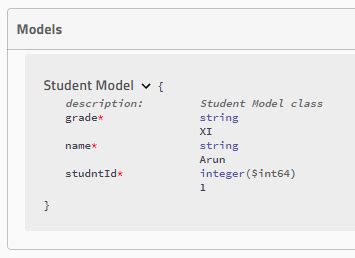 Swagger Integration With Spring Boot Asb Notebook