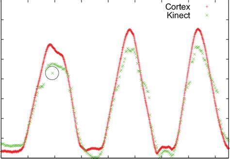 Hip Angle For 3 Correct Iterations Of Hip Abduction Download Scientific Diagram