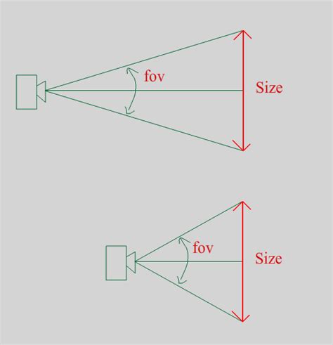 How Would I Calculate This Unity Engine Unity Discussions