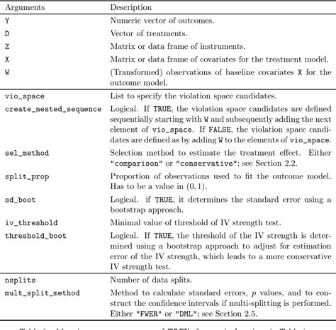tsci two stage curvature identification for causal inference with