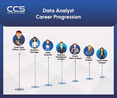 What Does а Data Analyst Do An Insiders Persрeсtive Ccsla Learning Academy