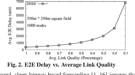 figure 2 from data forwarding in extremely low duty cycle sensor