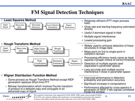 Ppt An Fpga Based Adaptive Computing Implementation Of Chirp Signal