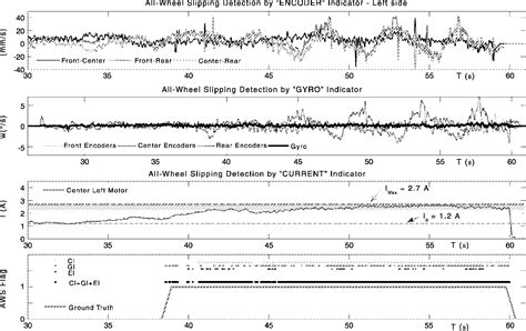 Figure 12 From Wheel Slippage And Sinkage Detection For Planetary Rovers Semantic Scholar