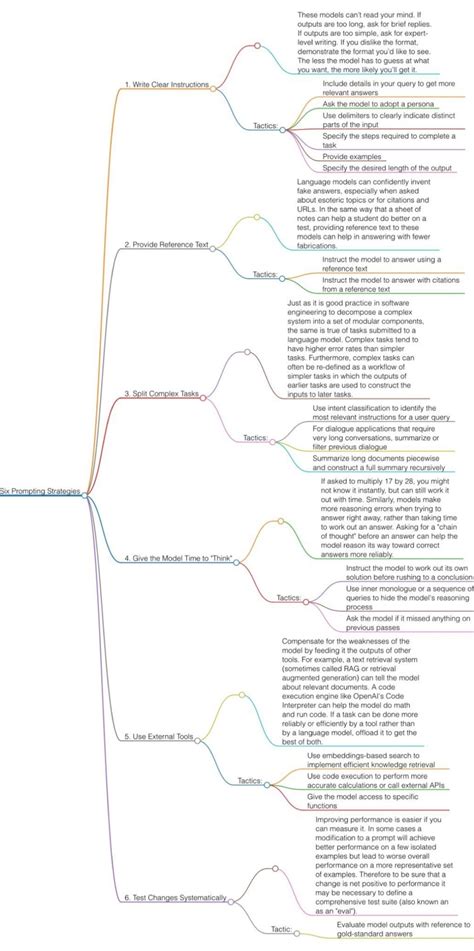 how to prompt engineering with openai benjamin lee posted on the