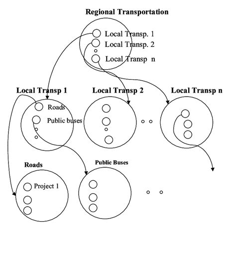 Unfolding Of Complexity Download Scientific Diagram