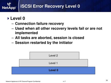 Ppt Iscsi Overview Powerpoint Presentation Free Download Id 3468019