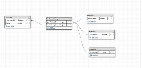 Mysql How To Form A Sql Query For The Following Result Stack Overflow