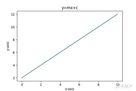 如何在 Matplotlib 中更改图形大小及格式 知乎