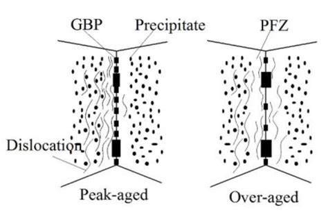 Schematic Representation Of Dislocation Motion Process During Fatigue
