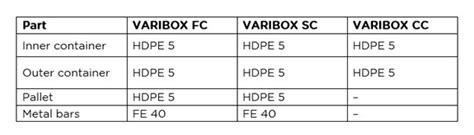 Varibox Ibcs On Linkedin Packaging