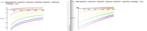 Plotting How Can I Get Better Tick Spacing For Multiple Listlogplots