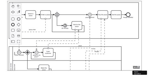 Bpmn Js Color Picker Examples Codesandbox