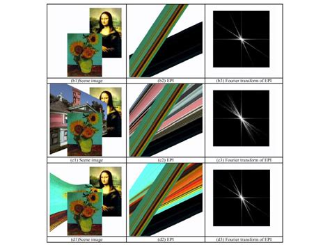 Ppt Plenoptic Sampling Powerpoint Presentation Free Download Id